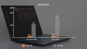 Laptop Gaming vừa MẠNH vừa MÁT nhưng lại RẺ là có thật? Đánh giá Lenovo Ideapad L340 (2020)
