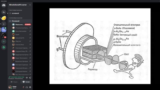 Световоды с квантово-размерными слоями