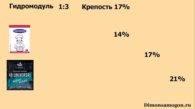 Можно смешивать дрожжи для браги.