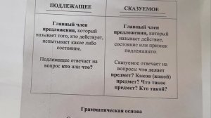 Как найти грамматическую основу предложения? Подлежащее и сказуемое | 5 класс