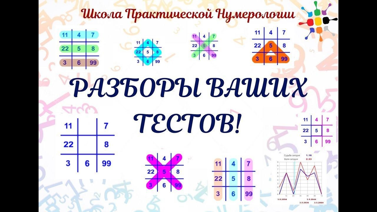 Разборы ваших тестов. 03.05.2004