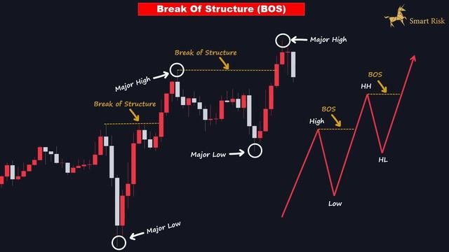 01 - Advanced Market Structure Course (Full Tutorial)