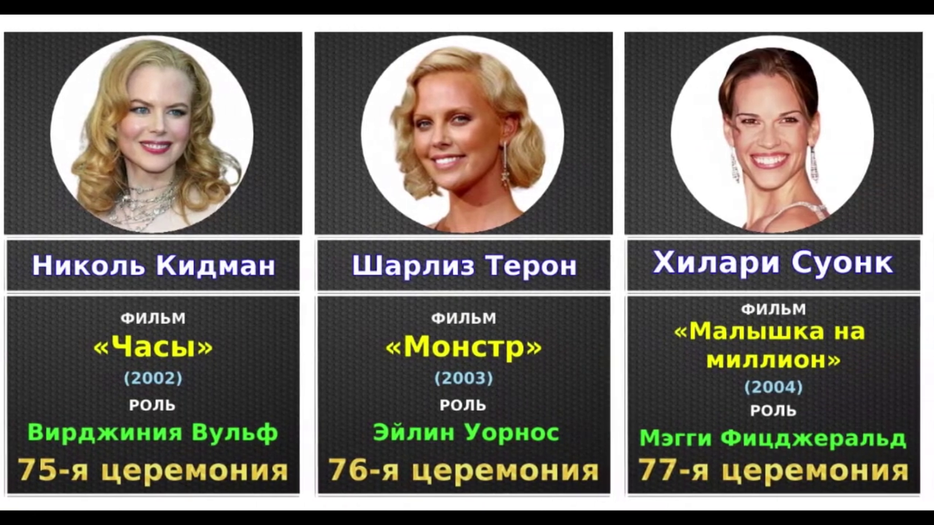 Актрисы, которые получили Оскар за "Лучшую женскую роль" за последние 35 лет (1986 - 2020)