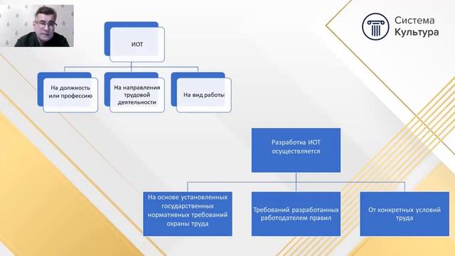 Инструкции по ОТ перечень инструкций