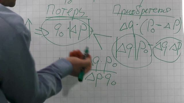 ЦПФ-1-1 Концепция эластичности и ее значимость