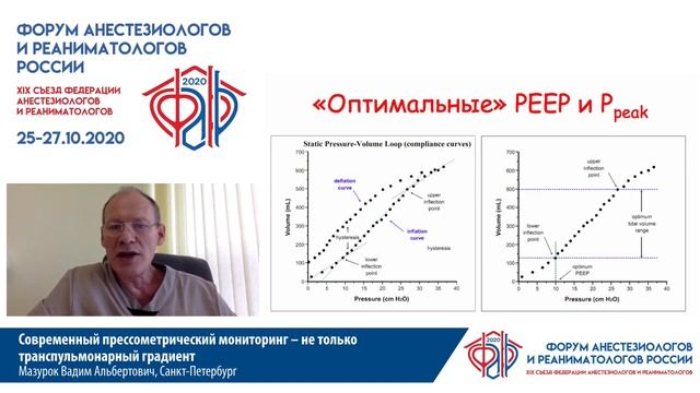 Прессометрический мониторинг в ИВЛ Мазурок В.А  ФАРР 2020