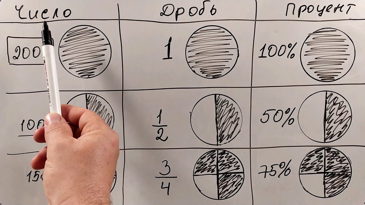 Дробь и процент от числа (6 класс)