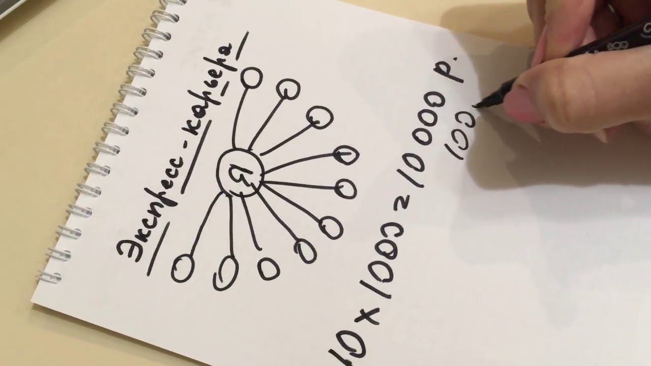 Суть бизнеса с командой Экспресс Карьера. Ольга Терехина