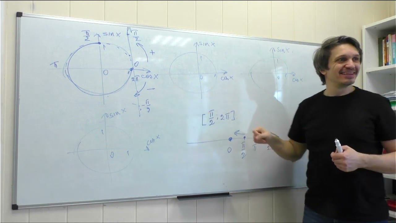 Дуги на тригонометрическом круге