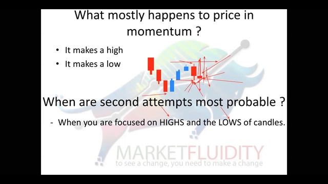 1 Giving Trades a Second Chance