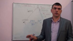 Основы фондового рынка. Фрагмент семинара. Часть 2.