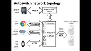 Self actuating programmable switch