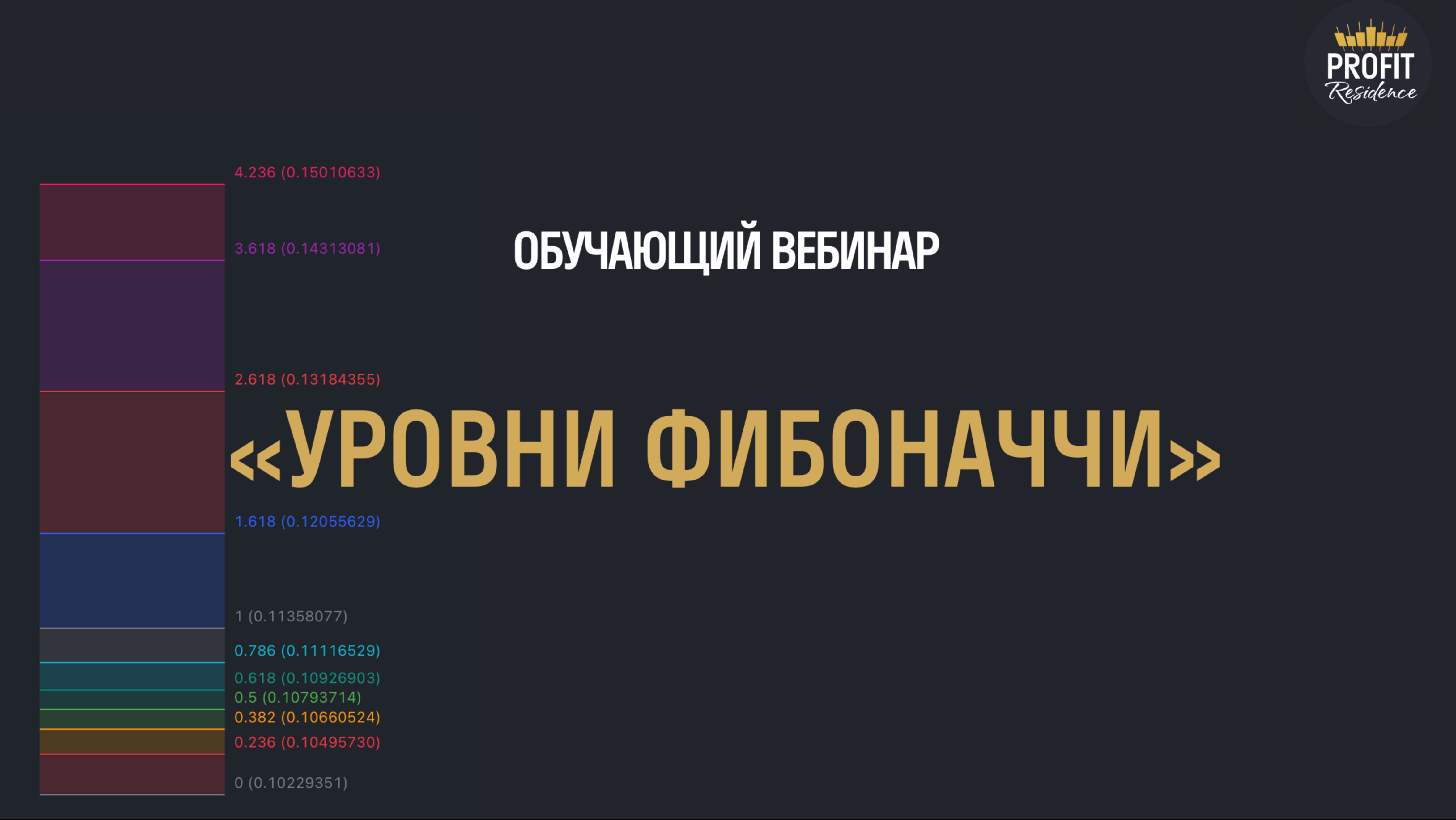 Обучающий вебинар: «Уровни Фибоначчи»
