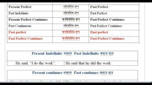 How can change easily reported speech according to tense when the reporting verb past tense?