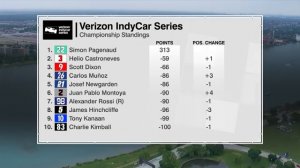 Indycar - Grand Prix de Detroit 2016 (Course 1) - Partie 3
