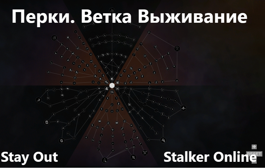 Stay Out / Stalker Online. Перки. Ветка Выживания