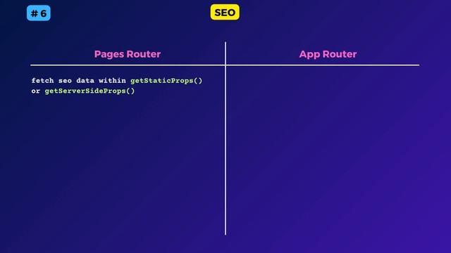 Pages Router vs App Router in Next | js - Key Differences – смотреть онлайн видео от JavaScript ...