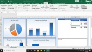 I will create excel graphs, pivot tables, dashboards and macros - VBA/Macros Services