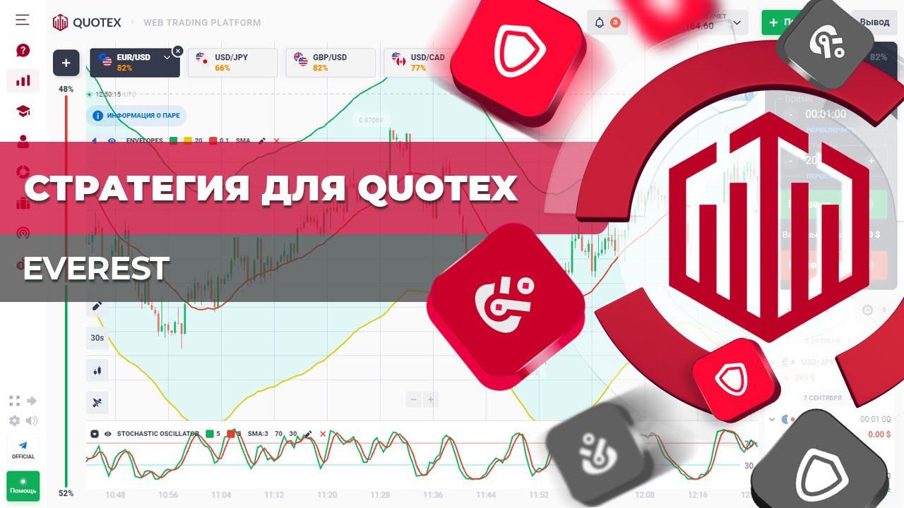Cтратегия для Quotex: Everest
