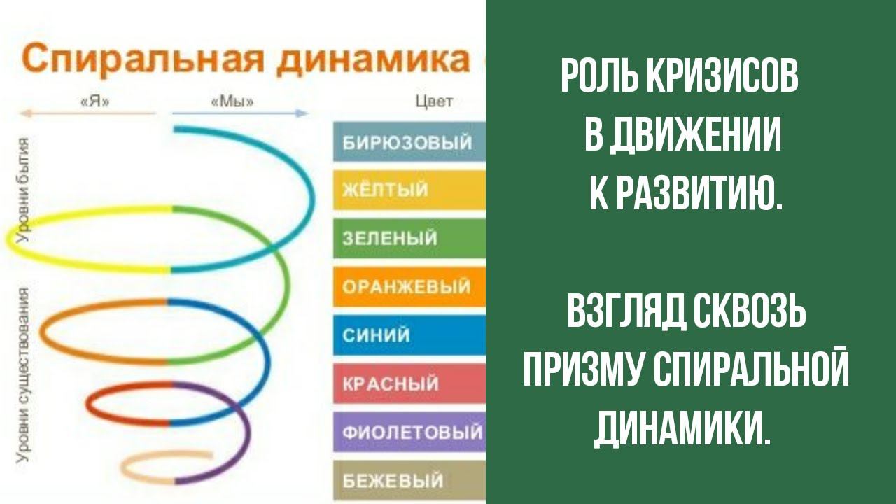 Мастер-класс «Роль кризисов в движении через призму спиральной динамики».