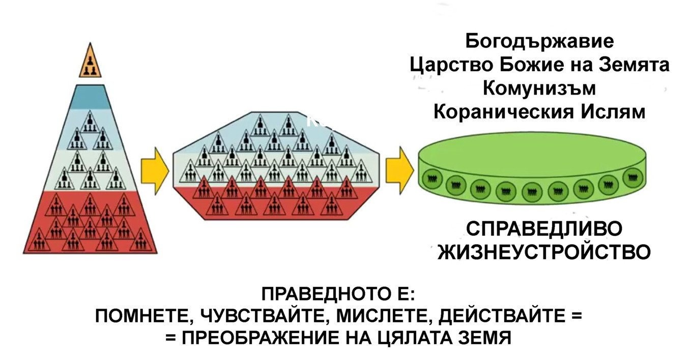 Път към човечност. 
Пробуждане чрез преображение.avi