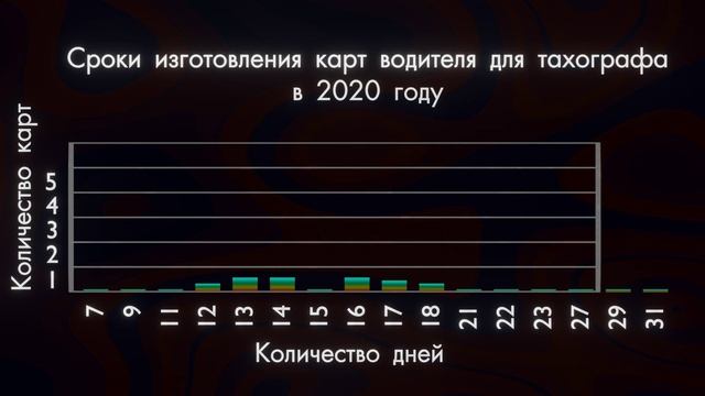 Сказка о минувших днях...