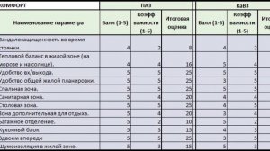 Мне нужен автодом #30