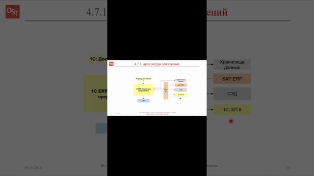 ИТ-архитектура: приложений, процессно-функциональная, интеграционная, техническая || КИС, ERP