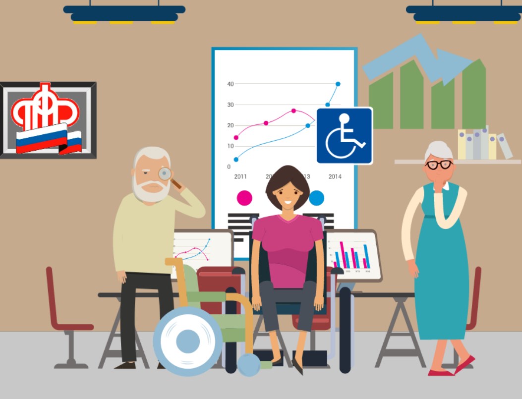 Повышение пенсии и единовременной выплаты в 2023 году инвалидам 1, 2 и 3 группы