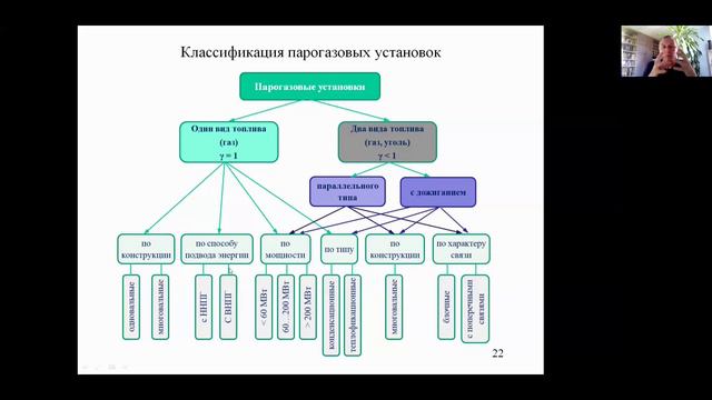 Щинников Классификация ПГУ