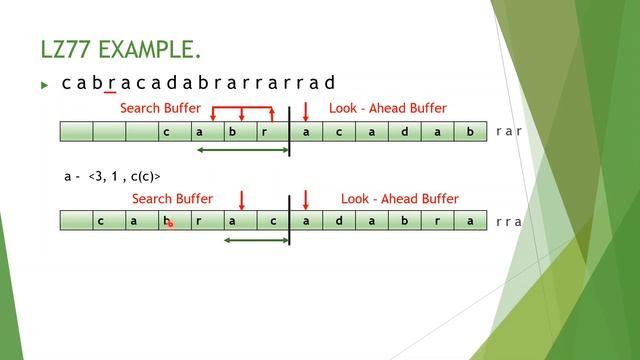 LZ77 ENCODING EXAMPLE - смотреть видео онлайн от «Python: новая эпоха разработки» в хорошем ...