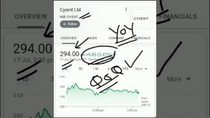 Market का दिग्गज, जोर से गिर सकता है, तुरंत Alert हो जाओ