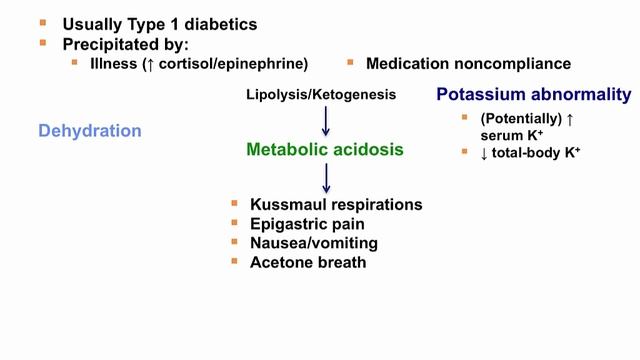 USMLE RX - 3.Эндокринная система - 3.Патология - 8.Диабетический кетоацидоз