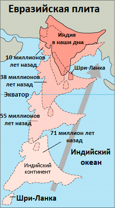 Где зародилась жизнь?