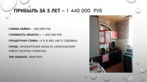 Инвестиции в залоговую недвижимость: Вложил 600 тысяч - заработал 1440 тысяч рублей.