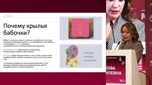Протокол омоложения интимной зоны "Крылья бабочки". Эффективность, кейсы. Доклад Лилии Фарраховой.