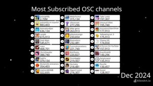 ТОП 20 Самых популярных обджект шоу каналов на Ютуб