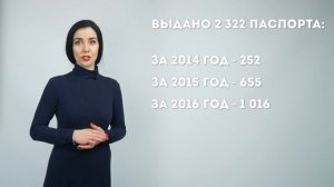 Паспорт Антигуа и Барбуды. Статистика выдачи паспортов Антигуа и Барбуды за инвестиции