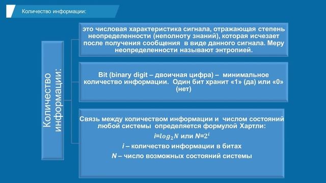 Лекция 2