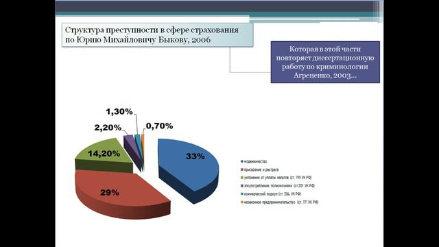 Преступность на рынке страхования