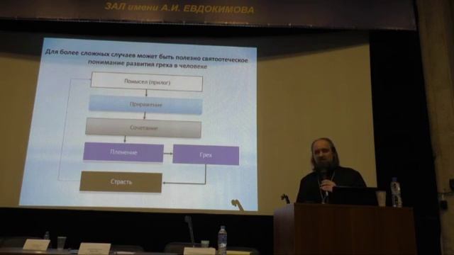 Мороз Р.В. «Работа с навязчивыми мыслями религиозного характера при ОКР»