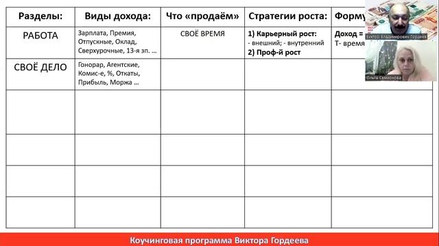 Встреча № 3 от 04.03.23 г. Ваша Новая Финасовая Психология ВНФП - Ольга Часть 1