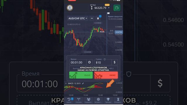 Стратегия по MACD #трейдинг #бинарныеопционы