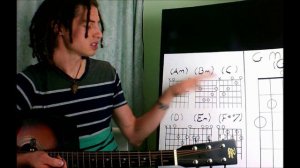 How to Play all the Chords in the G Scale