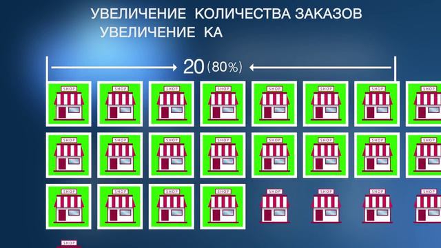 Николай Дорощук - IT-КПД. Автоматизация системы продаж. Рост эффективности до 93%