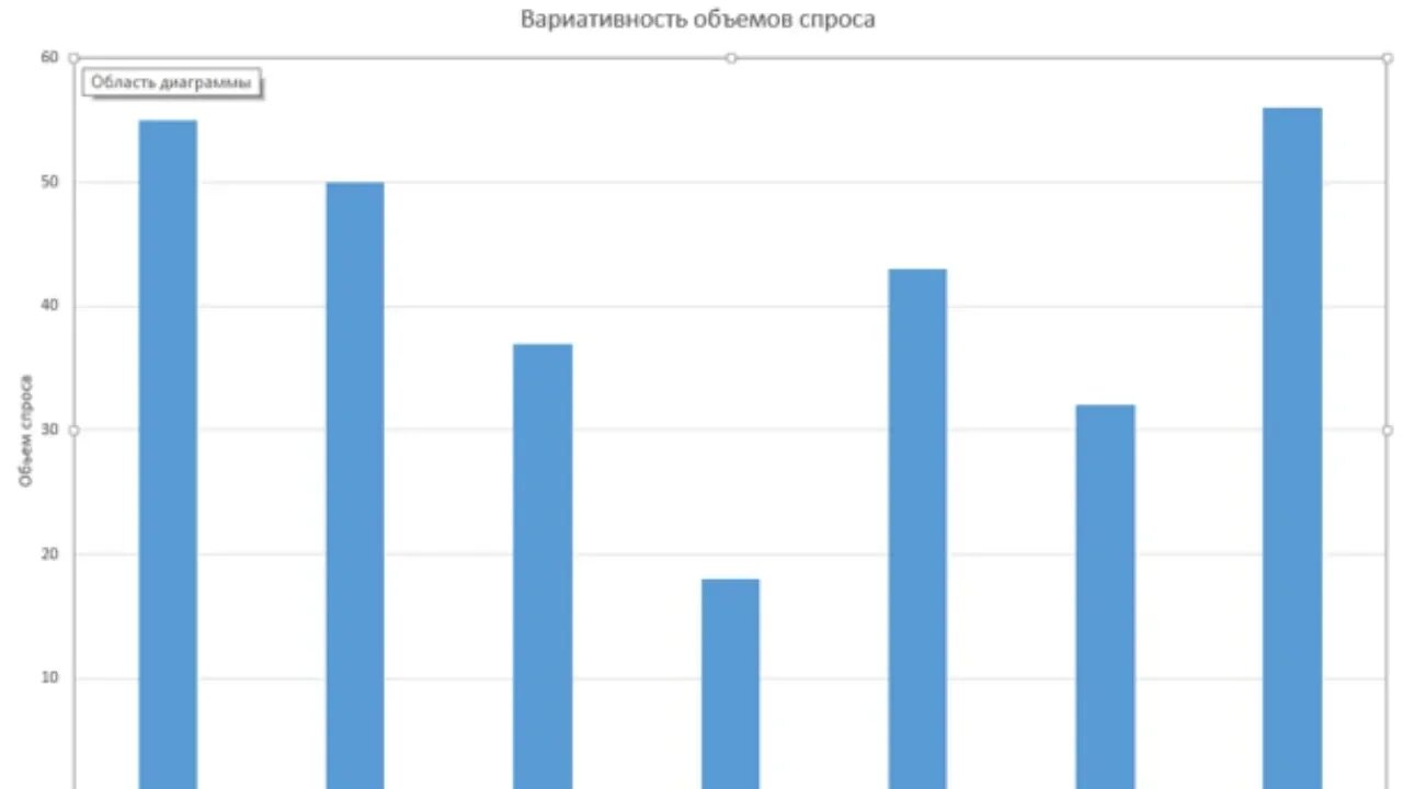 Факторы, влияющие на страховой запас