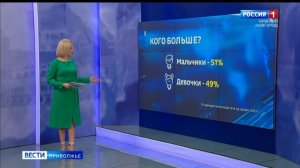 В Нижегородской области мальчиков проживает больше, чем девочек