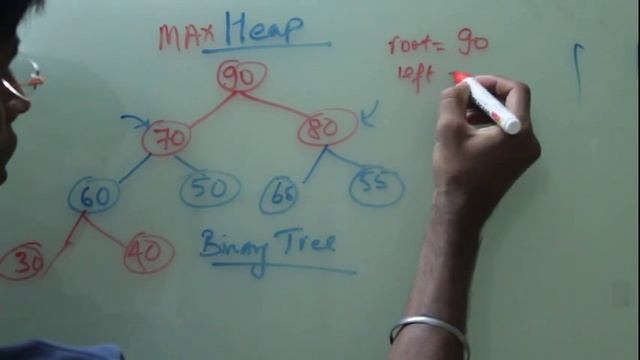 Data Structure Tutorial Heap : Max heap Explained Part1 – смотреть ...