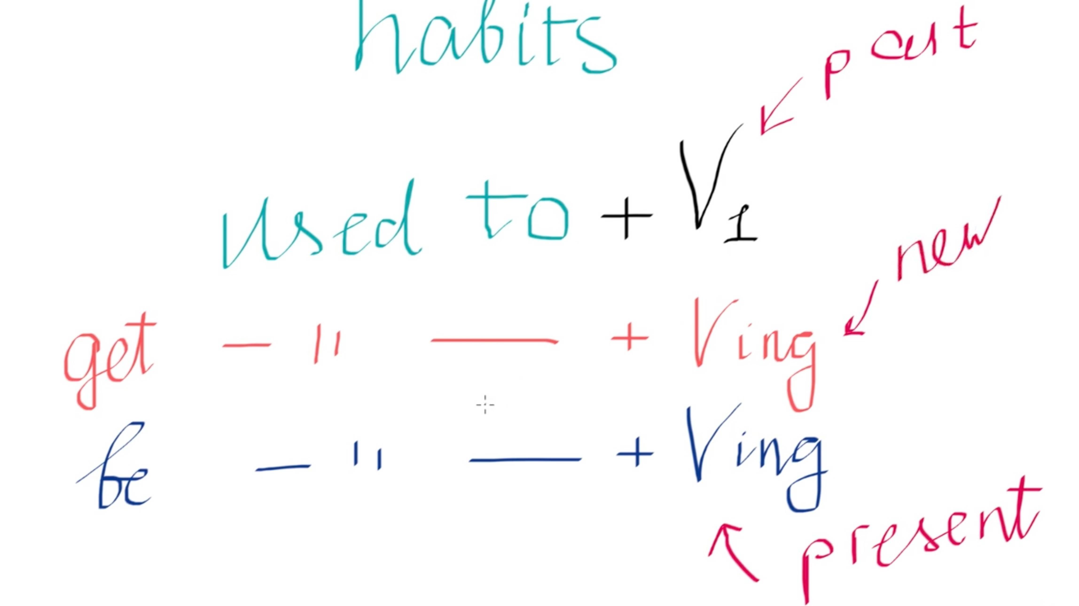 USED TO, GET USED TO, BE USED TO to show habits (remember today)