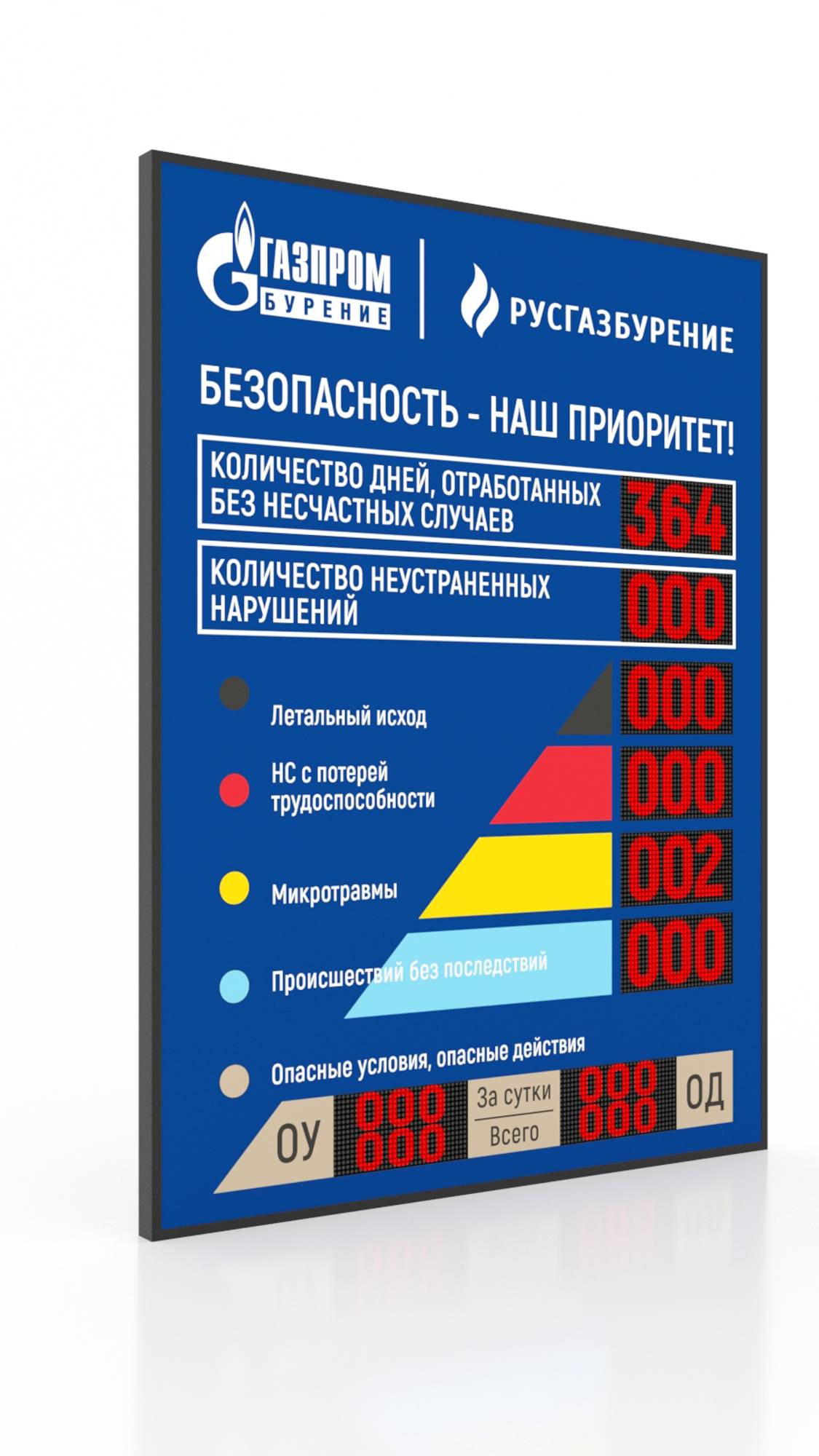 Табло аварийности на участке от Профтабло